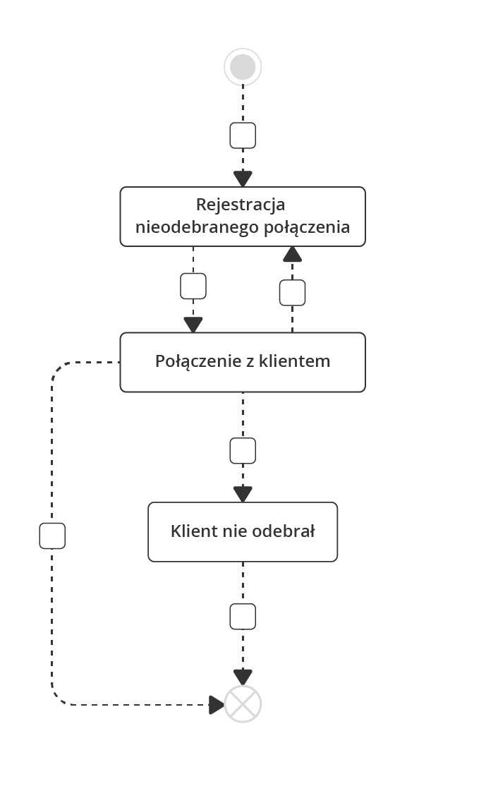 Platforma BPM - AMODIT